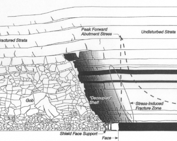Modeling Block Cave Subsidence at the Molycorp, Inc., Questa Mine Mine ...